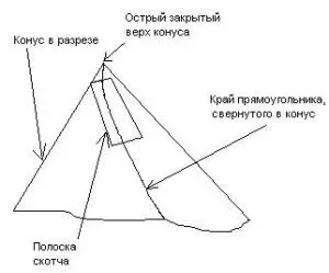 Денеңизди Хеннанын жардамы менен кантип кооздоону көрүүгө болот? 10127_2