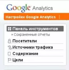 Ny tontolon'ny fanaraha-maso ny Google Analytics