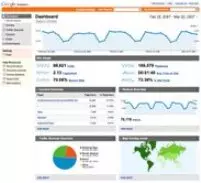 Daim ntawv qhia los ntawm Google Analytics