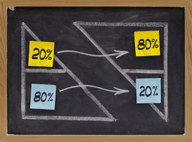 Kini ni Pareto Ofin, ati bi o ti wa ni o ti lo?