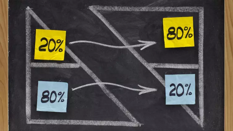 กฎหมาย Pareto คืออะไรและใช้อย่างไร 12989_1