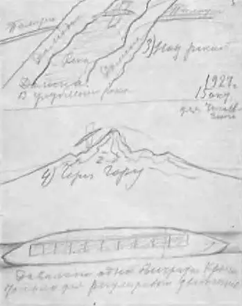 Die trein op die airbag (onder). Tekening in die manuskrip K. E. Tsiolkovsky, 15 November 1927