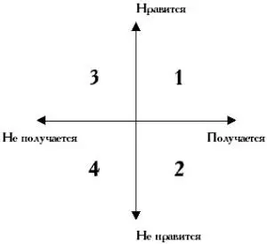 No, kaj še kaj mi poveš o delu? Puzzle Oda v prozi. 5545_1