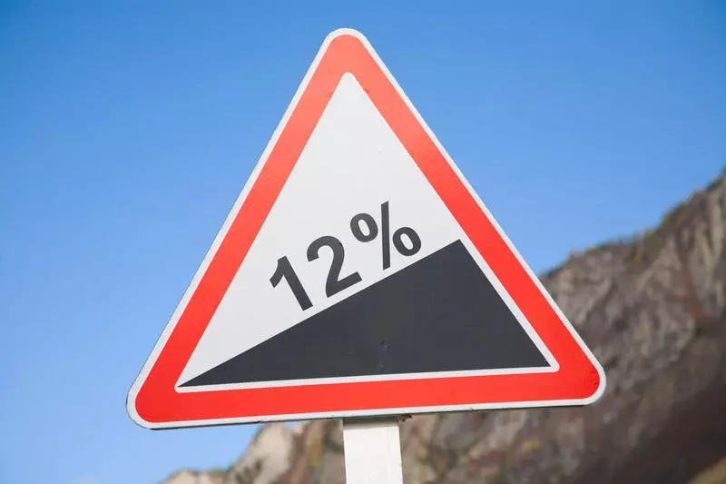 Percentages op een verkeersbord - een belangrijke waarschuwing?