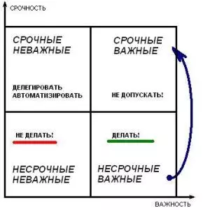 Жумушта дагы бир жолу эмне кылуу керек? Жөнөкөй философия 7279_1