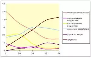 Како конфликтите "во песокот" на Rexoped дозволуваат?