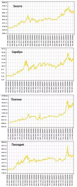 OMS: bu şam oyun lazımdır? 8815_1