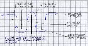 Technische tekening van het filter